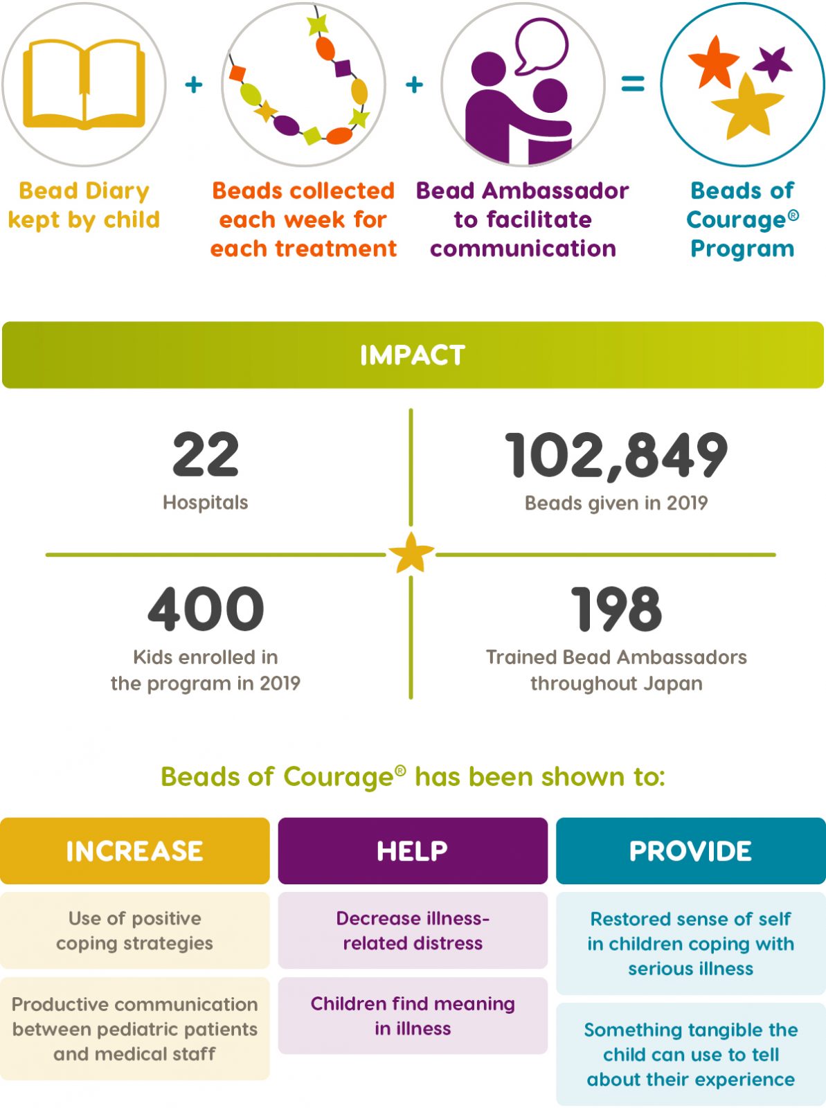 Beads of Courage® – Shine On! Kids